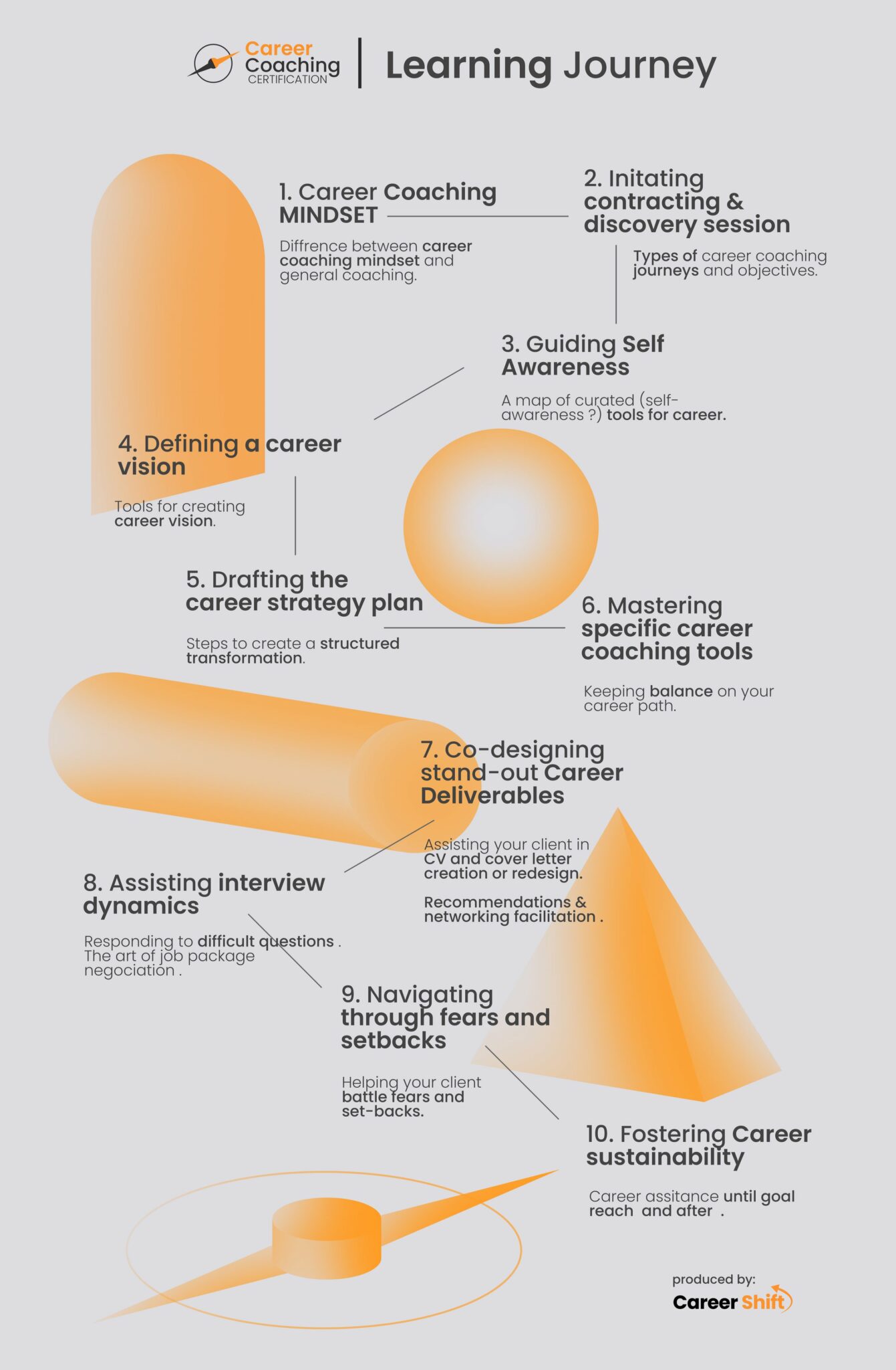 Career Coaching Certification by CareerShift Hub™