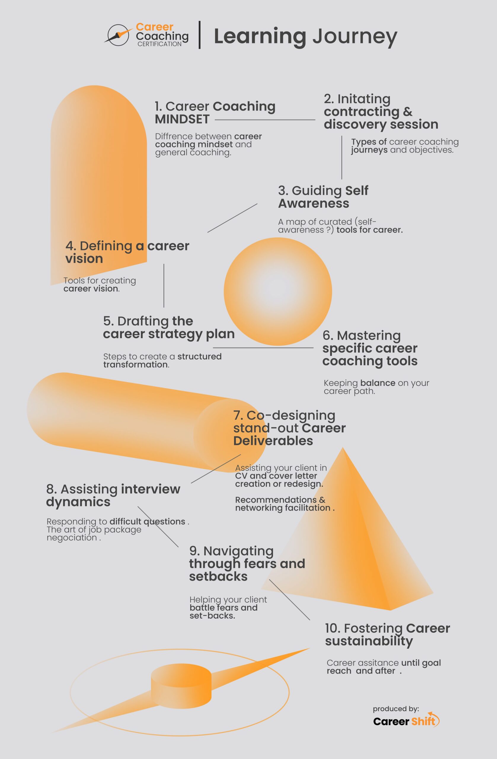 Career Coaching Certification by CareerShift Hub™